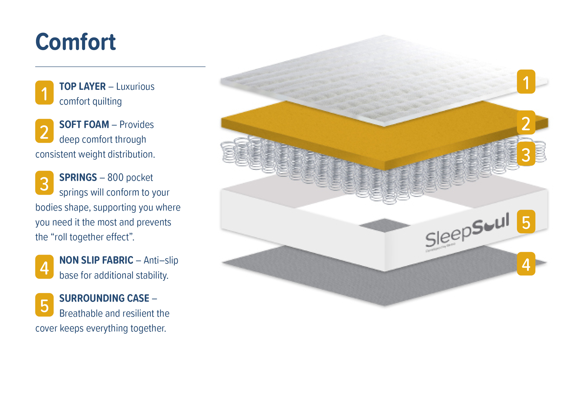 Comfort single mattress